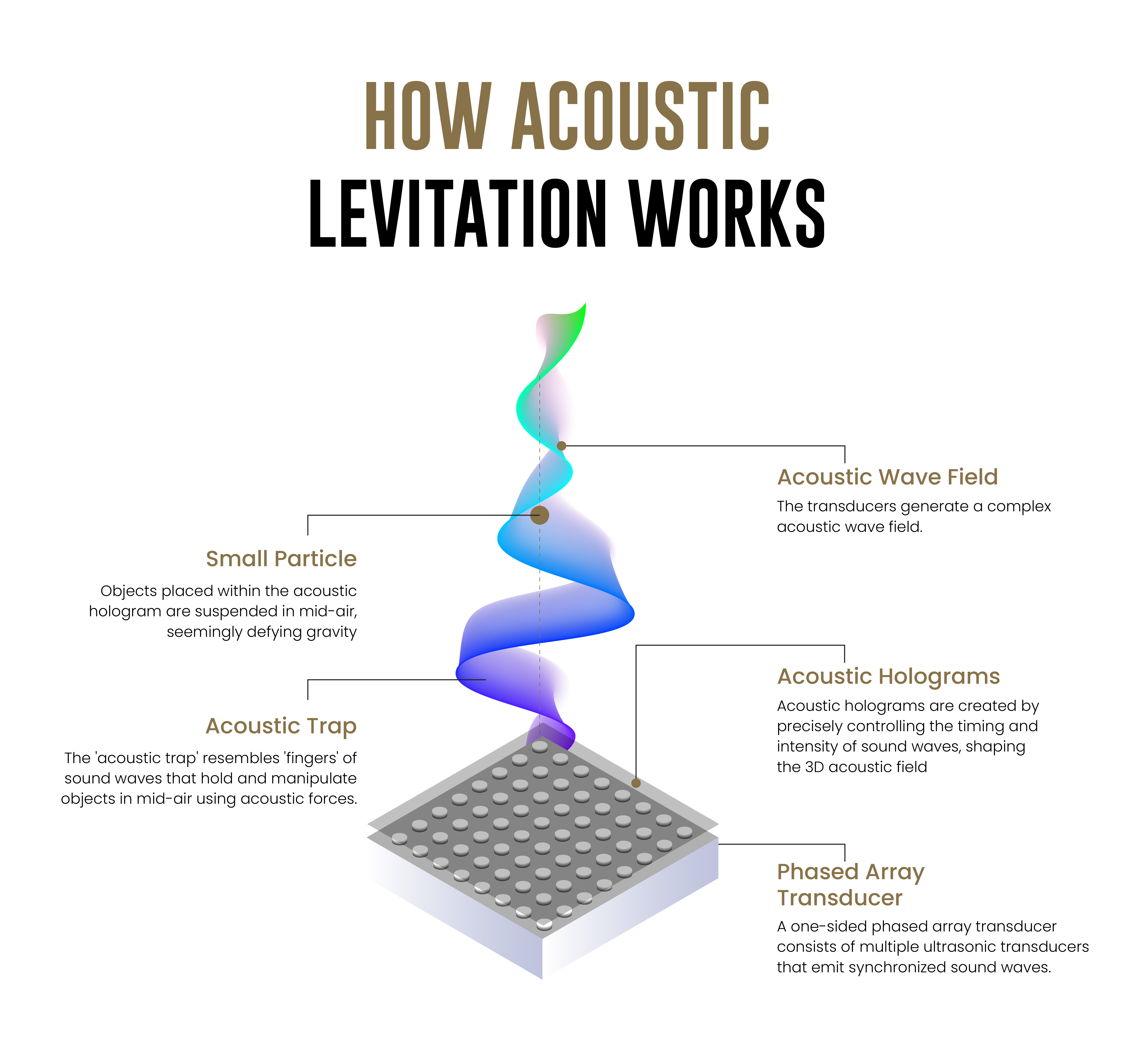 Dr. Tatsuki Fushimi – Engineering of Acoustic Levitation